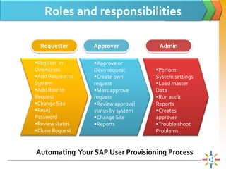 Cloud Based SAP User Provisioning | PPT