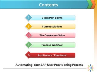 Cloud Based SAP User Provisioning | PPT