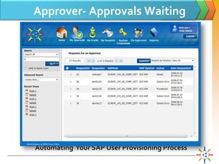 Cloud Based SAP User Provisioning | PPT