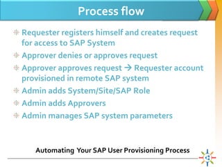 Cloud Based SAP User Provisioning | PPT