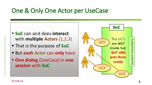 One Actor & One Session per UseCase
