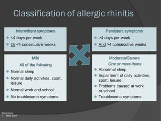 One airway disease | PDF