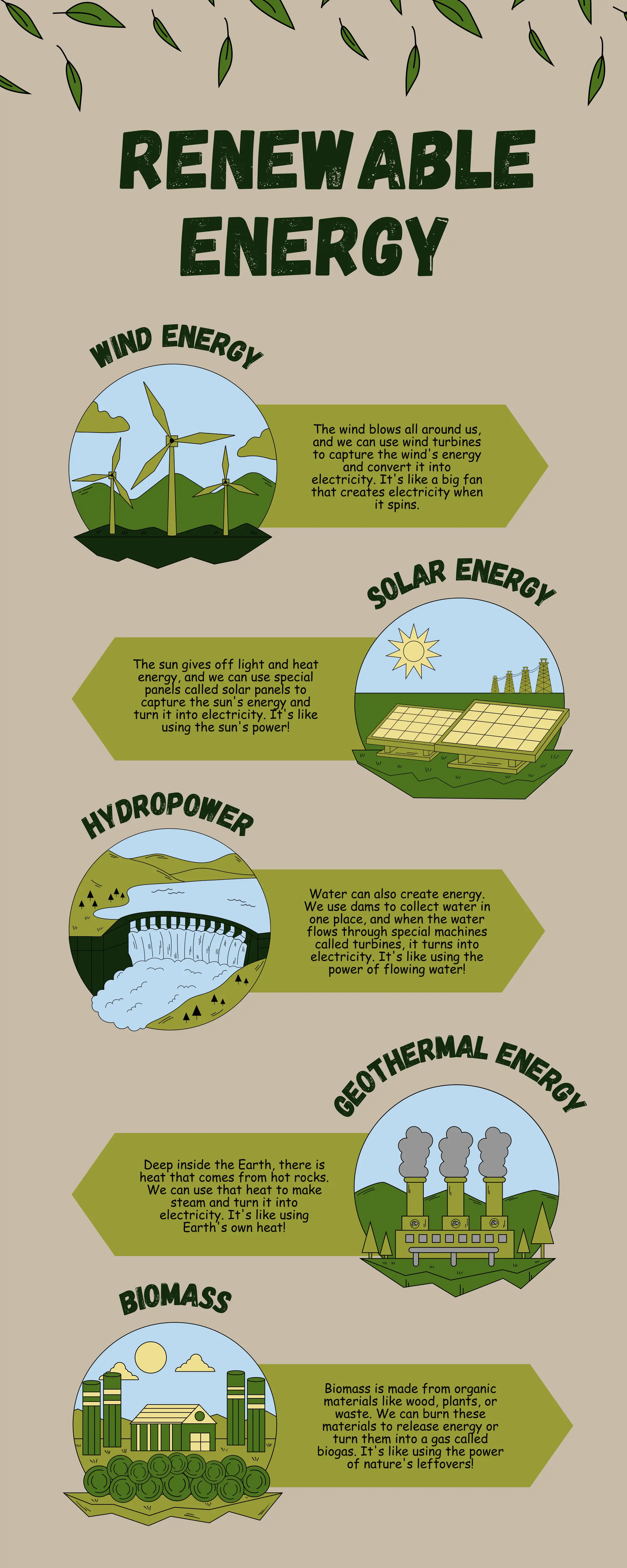 Oneal Lajuwomi | A Guide to Renewable Energy Sources | PDF