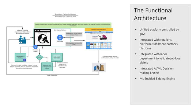 One alliance digital platform | PPTX