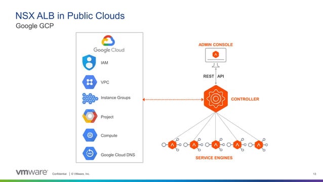 One And Done Multi-Cloud Load Balancing Done Right.pptx