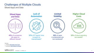 One And Done Multi-Cloud Load Balancing Done Right.pptx