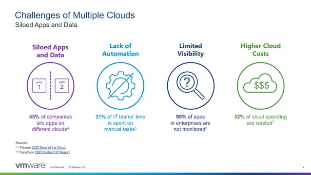One And Done Multi-Cloud Load Balancing Done Right.pptx