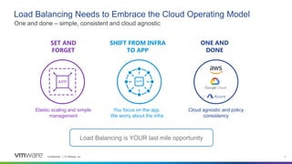 One And Done Multi-Cloud Load Balancing Done Right.pptx