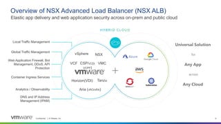 One And Done Multi-Cloud Load Balancing Done Right.pptx