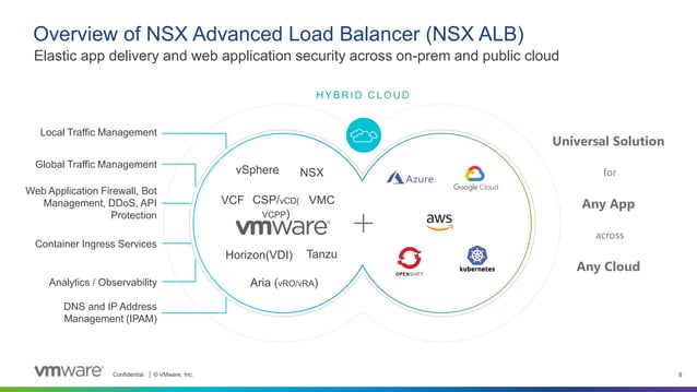 One And Done Multi-Cloud Load Balancing Done Right.pptx