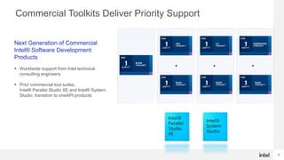 OneAPI_Tool.pptx | Shareware and Freeware | Computer Software and Applications