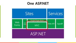 One ASP.NET