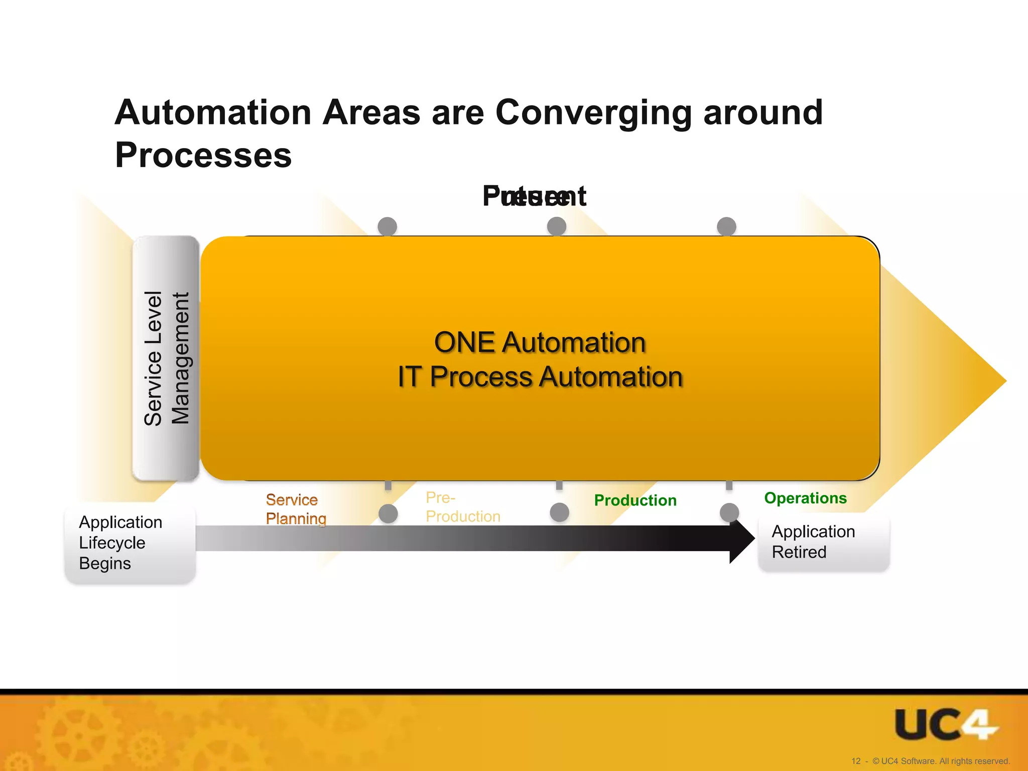 UC4 - One Automation | PPTX