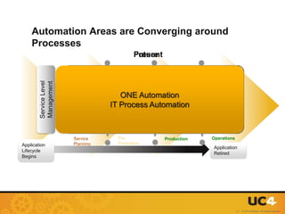 UC4 - One Automation | PPTX