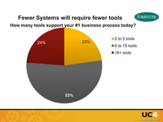 UC4 - One Automation | PPTX