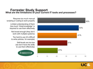 UC4 - One Automation | PPTX