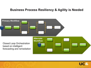 UC4 - One Automation | PPTX