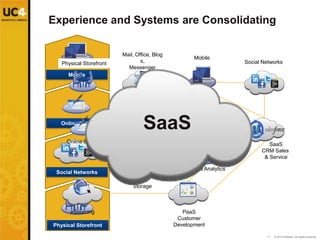 UC4 - One Automation | PPTX