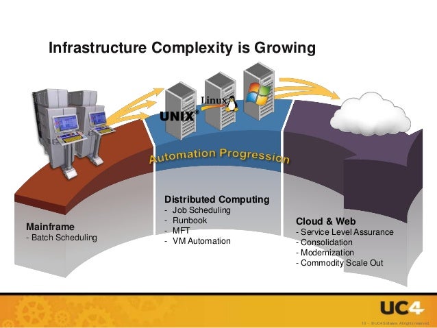 UC4 - One Automation