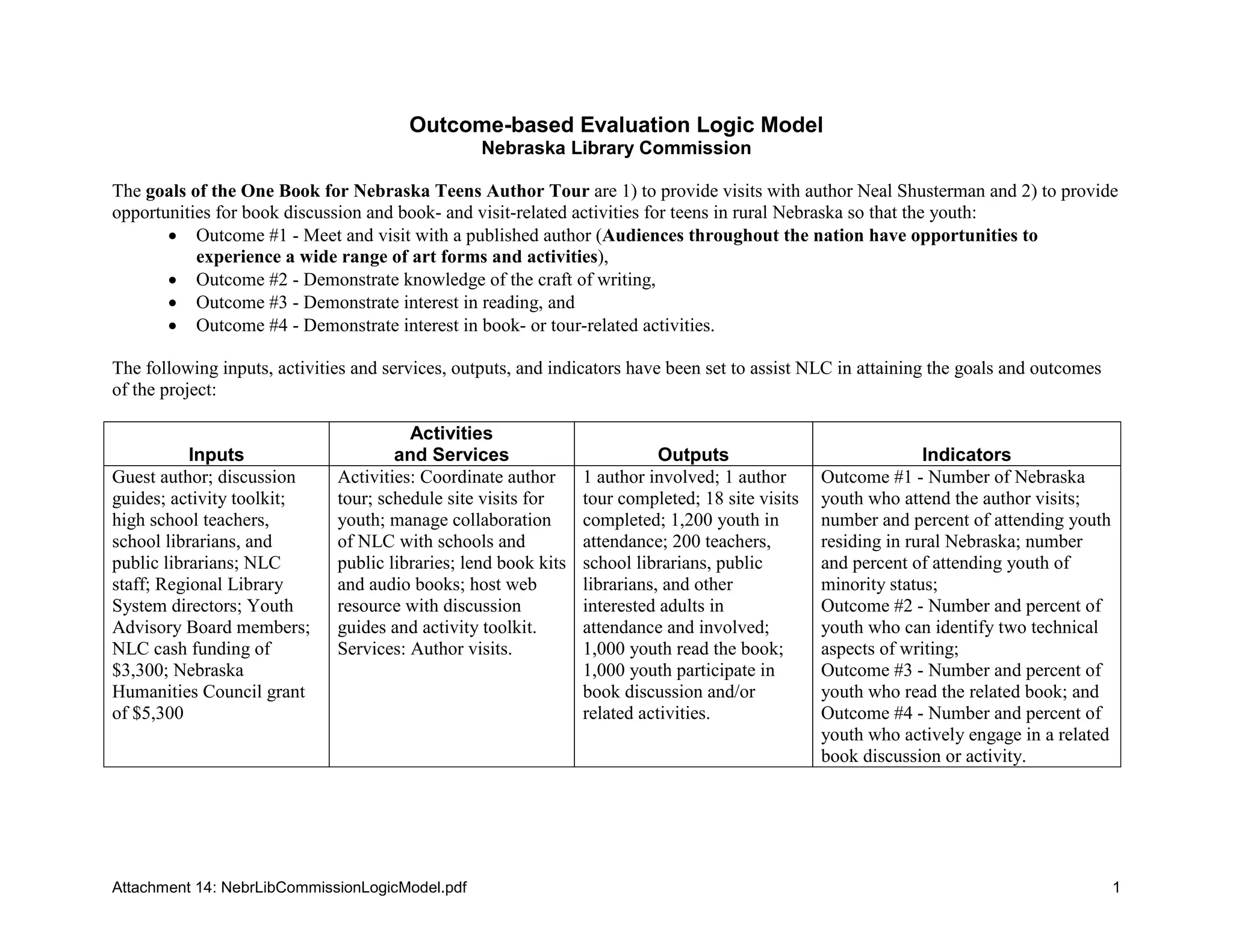Logic Model Example | PDF