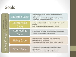 One Cape 2040 The long-term vision and plan for Western Cape Draft 1 | PPTX