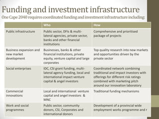 One Cape 2040 The long-term vision and plan for Western Cape Draft 1 | PPTX