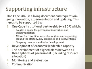 One Cape 2040 Process to finalise the vision | PPTX