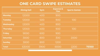 One Card Mobile | PPTX