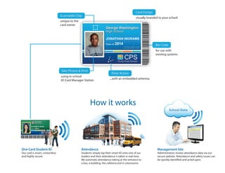 The One Card - a smarter Student or Staff ID card | PDF