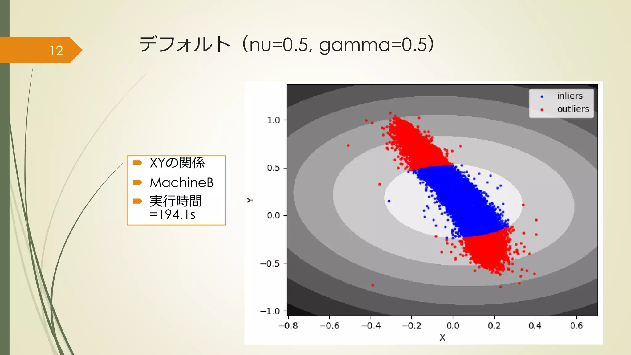 One Class SVMを用いた異常値検知 | PDF