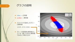 One Class SVMを用いた異常値検知 | PDF