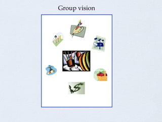 visioning exercise - Oneclearmessage | PPT
