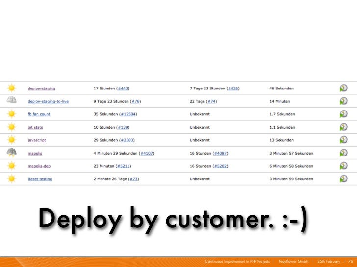One click deployment with Jenkins - PHP Munich