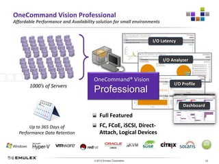Introducing OneCommand Vision 3.0, I/O management that gives your applications more of what they ...