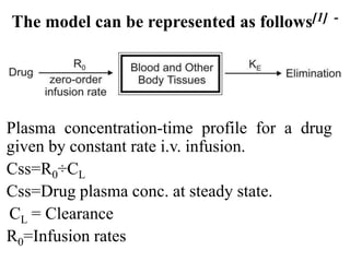 One compartmental i.v. infusion | PPTX