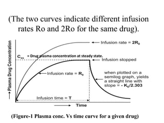 One compartmental i.v. infusion | PPTX
