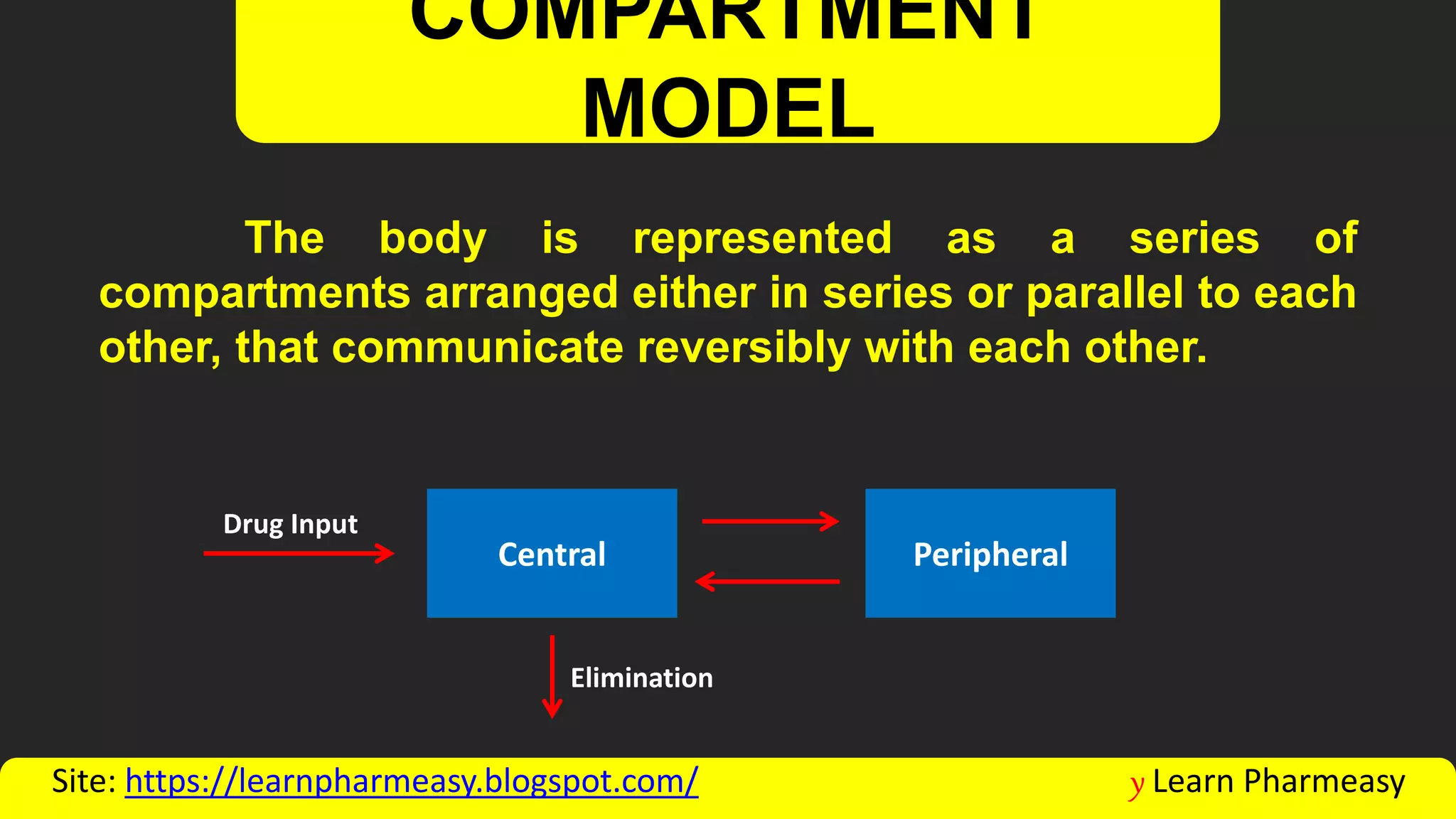 One compartment open I.V. bolus model | PPTX