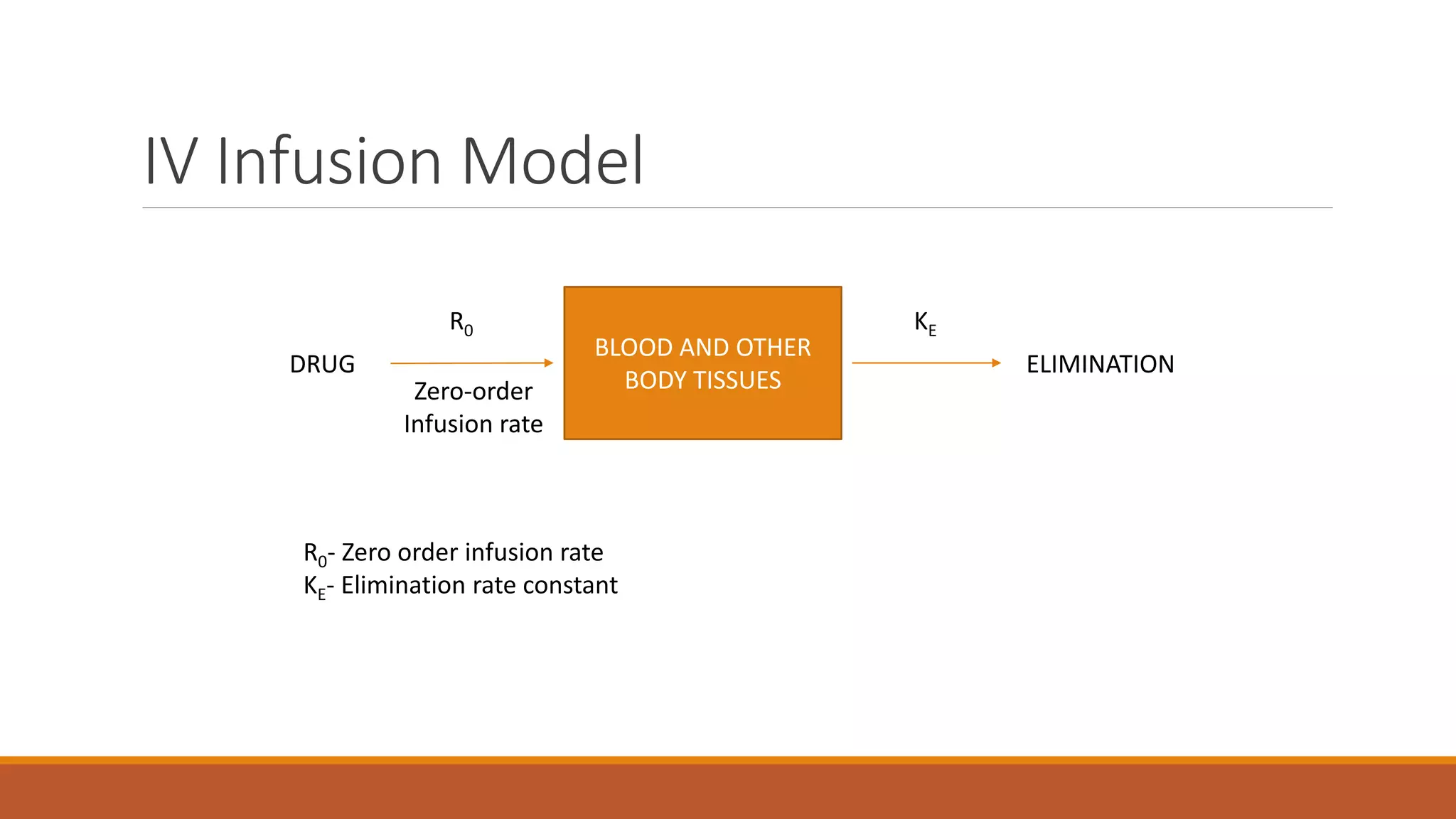 One compartment model IV Infusion | PPTX