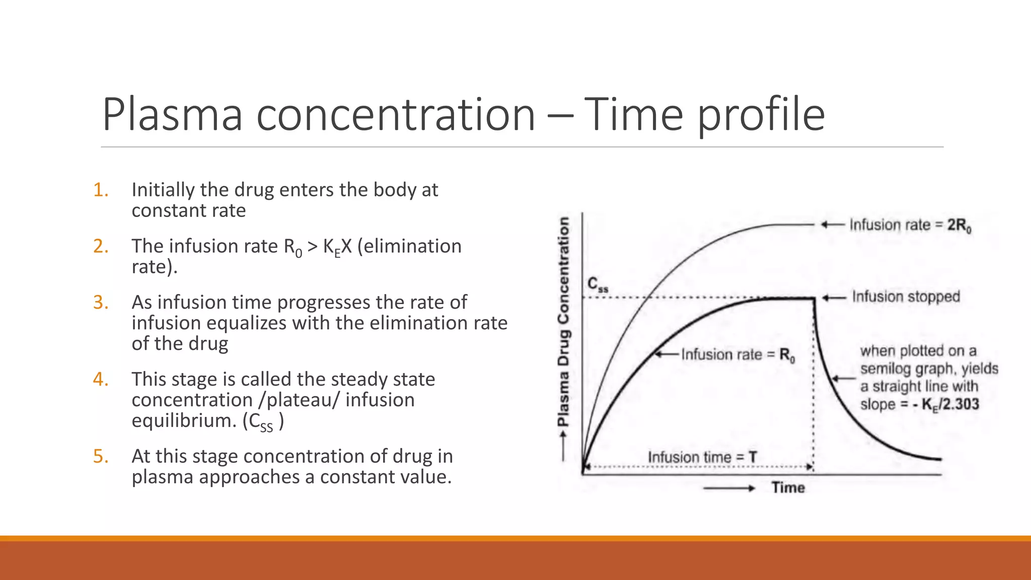 One compartment model IV Infusion | PPTX