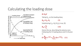 One compartment model IV Infusion | PPTX