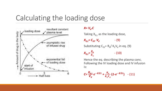 One compartment model IV Infusion | PPTX | Chemistry | Science