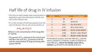 One compartment model IV Infusion | PPTX