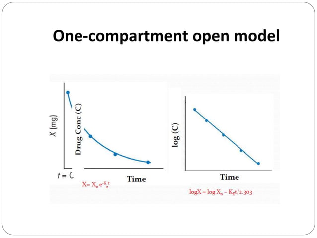 ONE COMPARTMENT MODEL.pptx