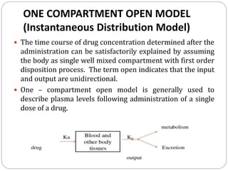 ONE COMPARTMENT MODEL.pptx