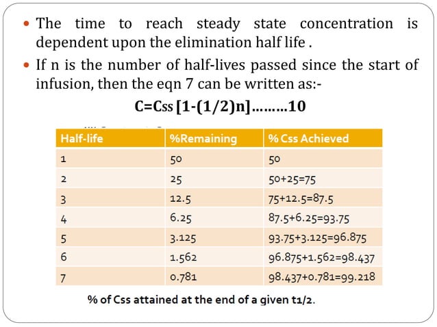 ONE COMPARTMENT MODEL.pptx