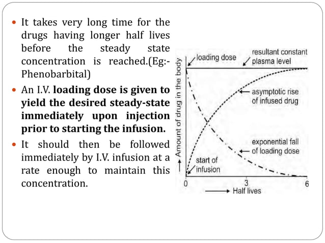 ONE COMPARTMENT MODEL.pptx