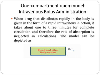 ONE COMPARTMENT MODEL.pptx