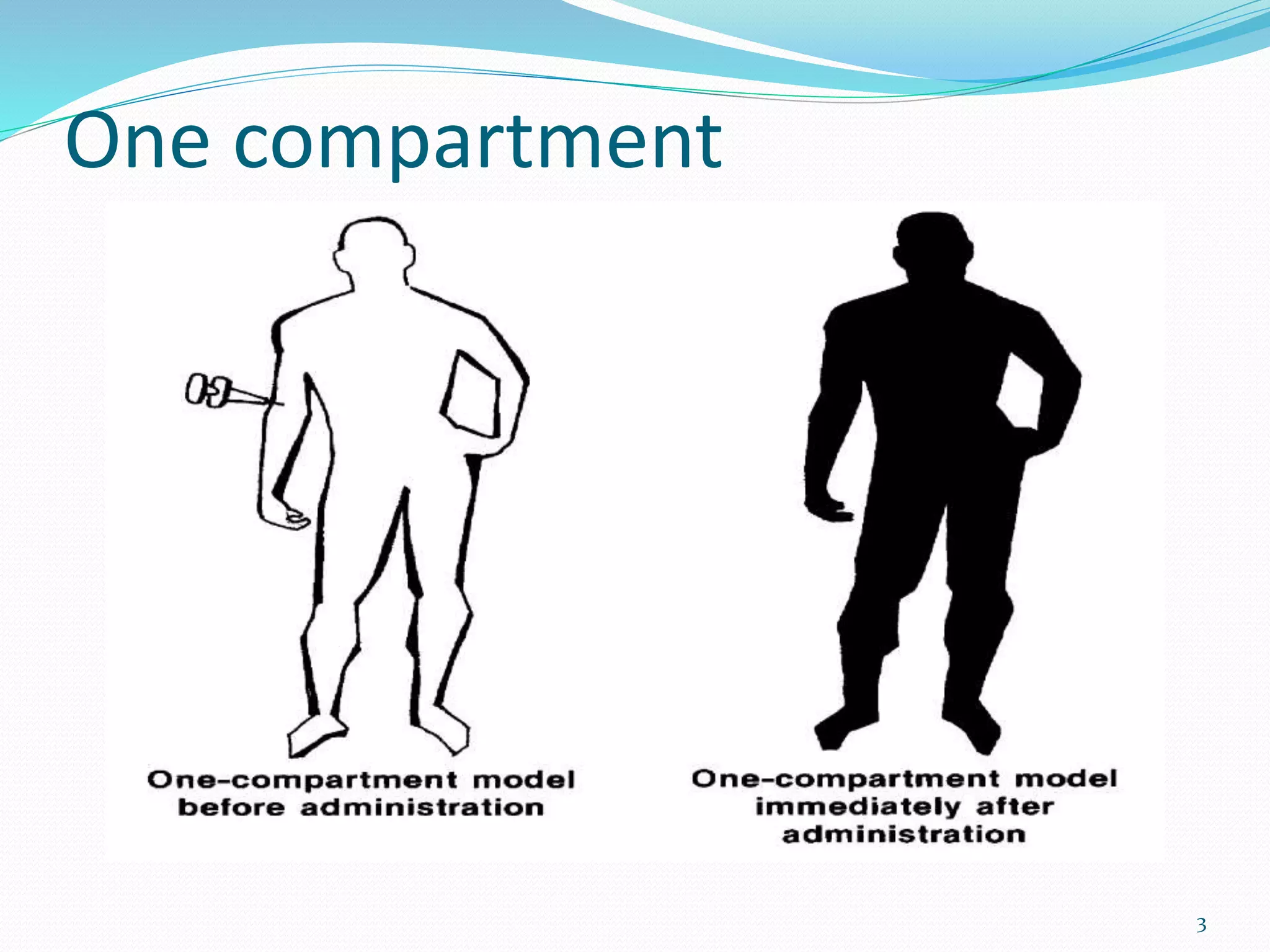 One compartment model intro | PPTX