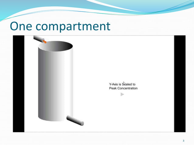 One compartment model intro | PPTX | Lung and Respiratory Health ...