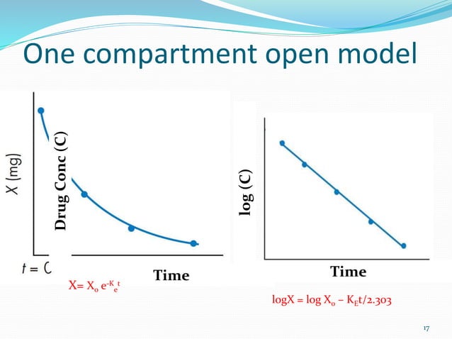 One compartment model intro